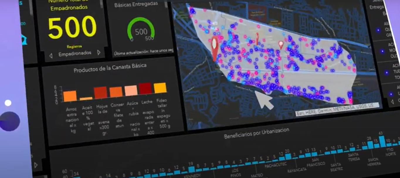 Tecnología Integrada GIS - TELEMATICA S.A